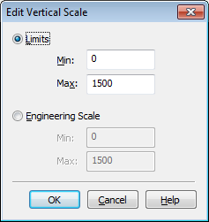 Edit Vertical Scale | Process Analyst
