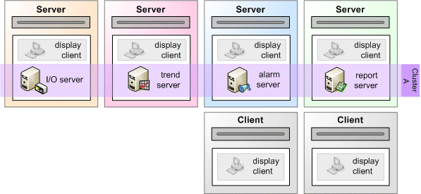 Client-Server System | About Citect SCADA
