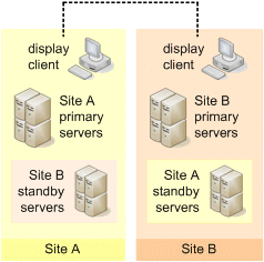 Redundant and Distributed Control System | About Citect SCADA